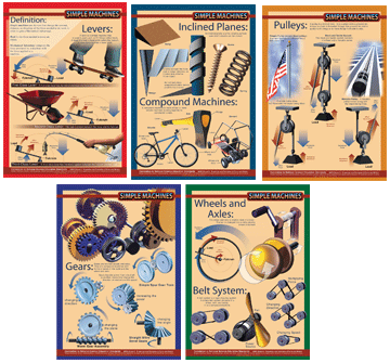 Bulletin Board Sets Simple machines [CD410028] > Alco of Canada